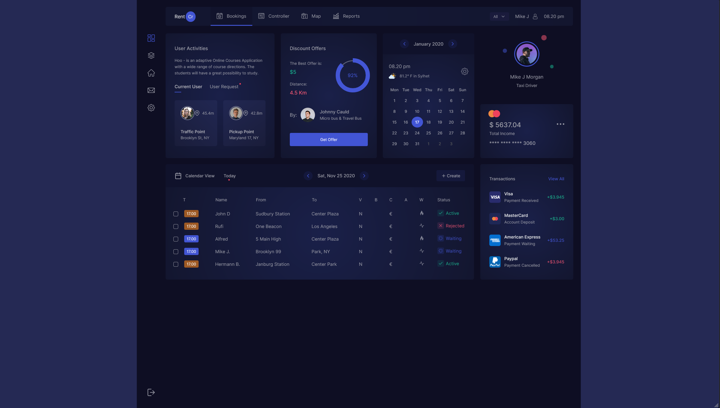 HTML Dashboard #2 - Code Example
